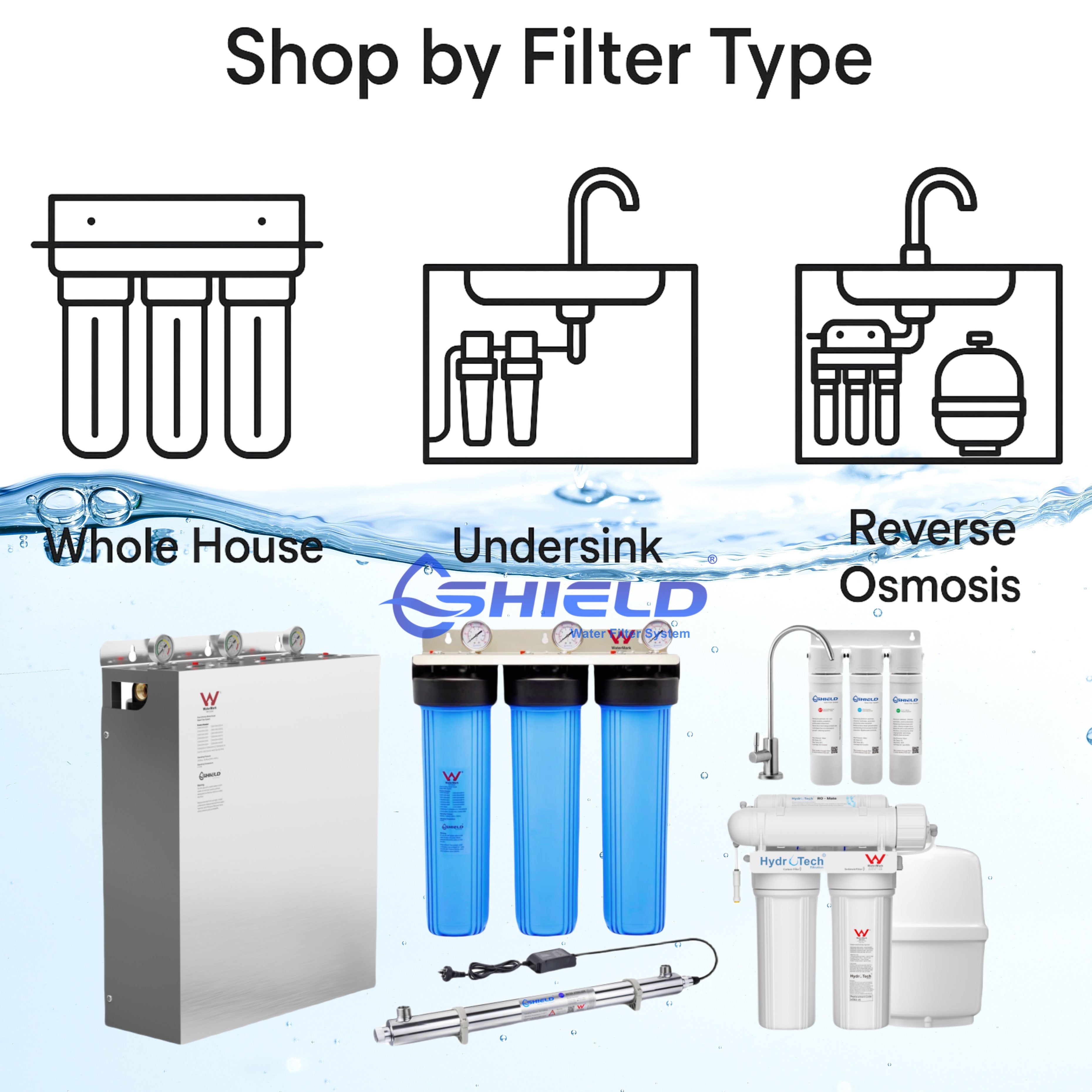 Shop By Filter Type | Shield Water Filter